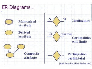 enhanced er diagram | PPT