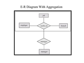 enhanced er diagram | PPT