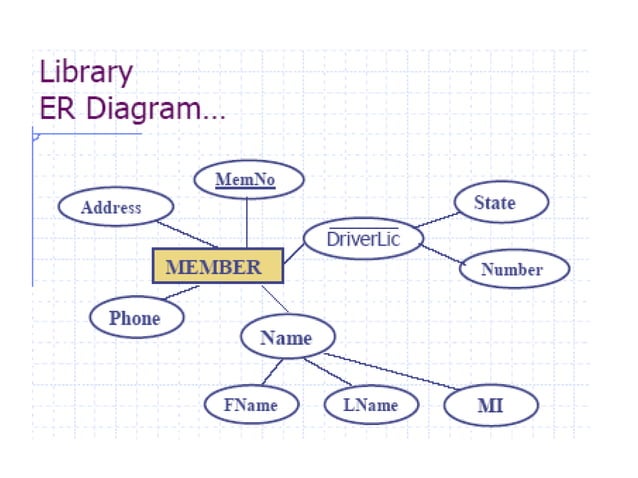 enhanced er diagram | PPT