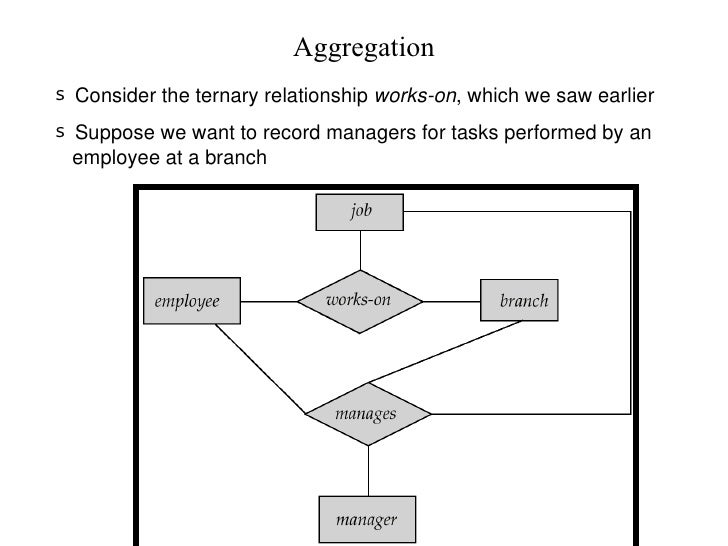 enhanced er diagram