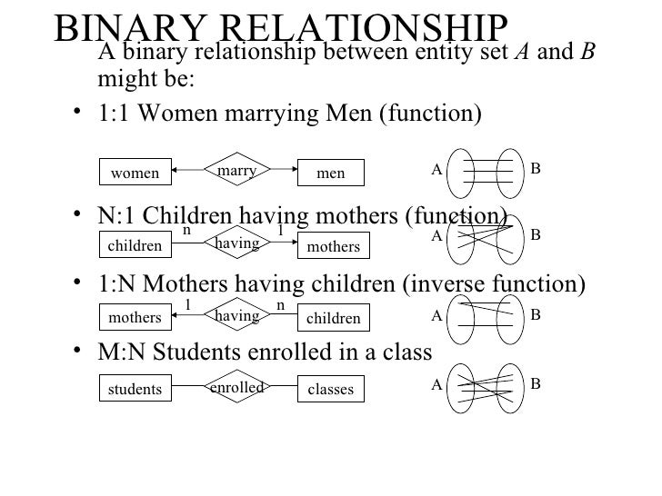 enhanced er diagram