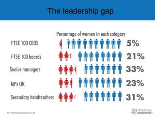 The network gap for women | PPT | Free Download