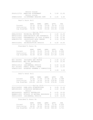 Graduated Unofficial Transcripts | PDF
