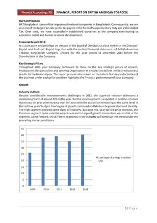 Assignment on BAT_Final | DOCX