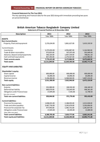 Assignment on BAT_Final | DOCX