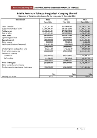 Assignment on BAT_Final | DOCX