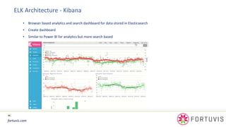 Using ELK-Stack (Elasticsearch, Logstash and Kibana) with BizTalk Server | PPT