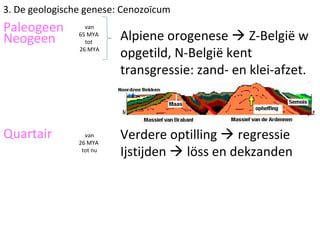 27 geologie van belgië | PPS