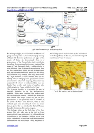 Hydrological Risk Assessment at Praia, Cape Verde | PDF