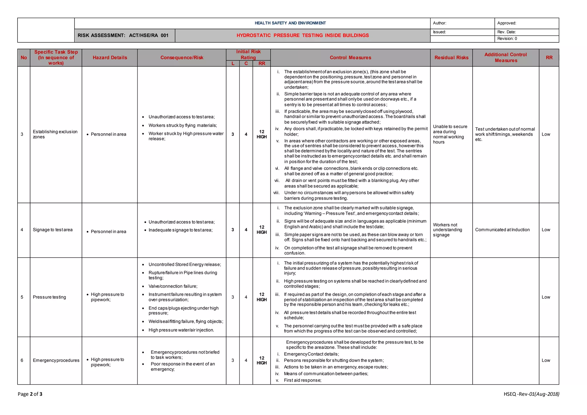 27 hydrostatic pressure testing inside buildings risk assessment ...