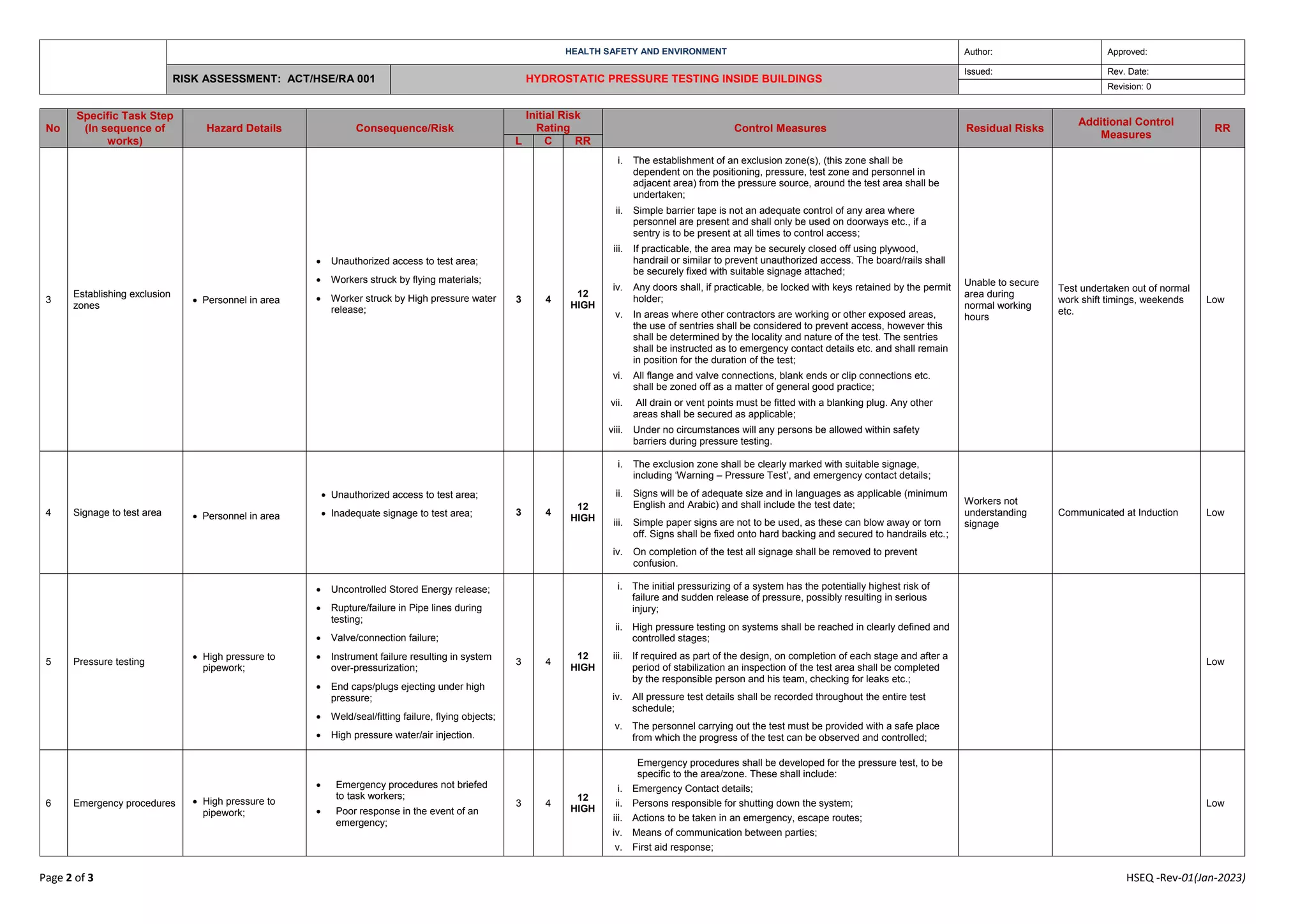 27 Hydrostatic Pressure Testing inside buildings Risk Assessment ...
