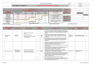 27 Hydrostatic Pressure Testing inside buildings Risk Assessment ...