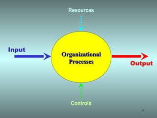 Overview of ISO 27001 ISMS | PPT