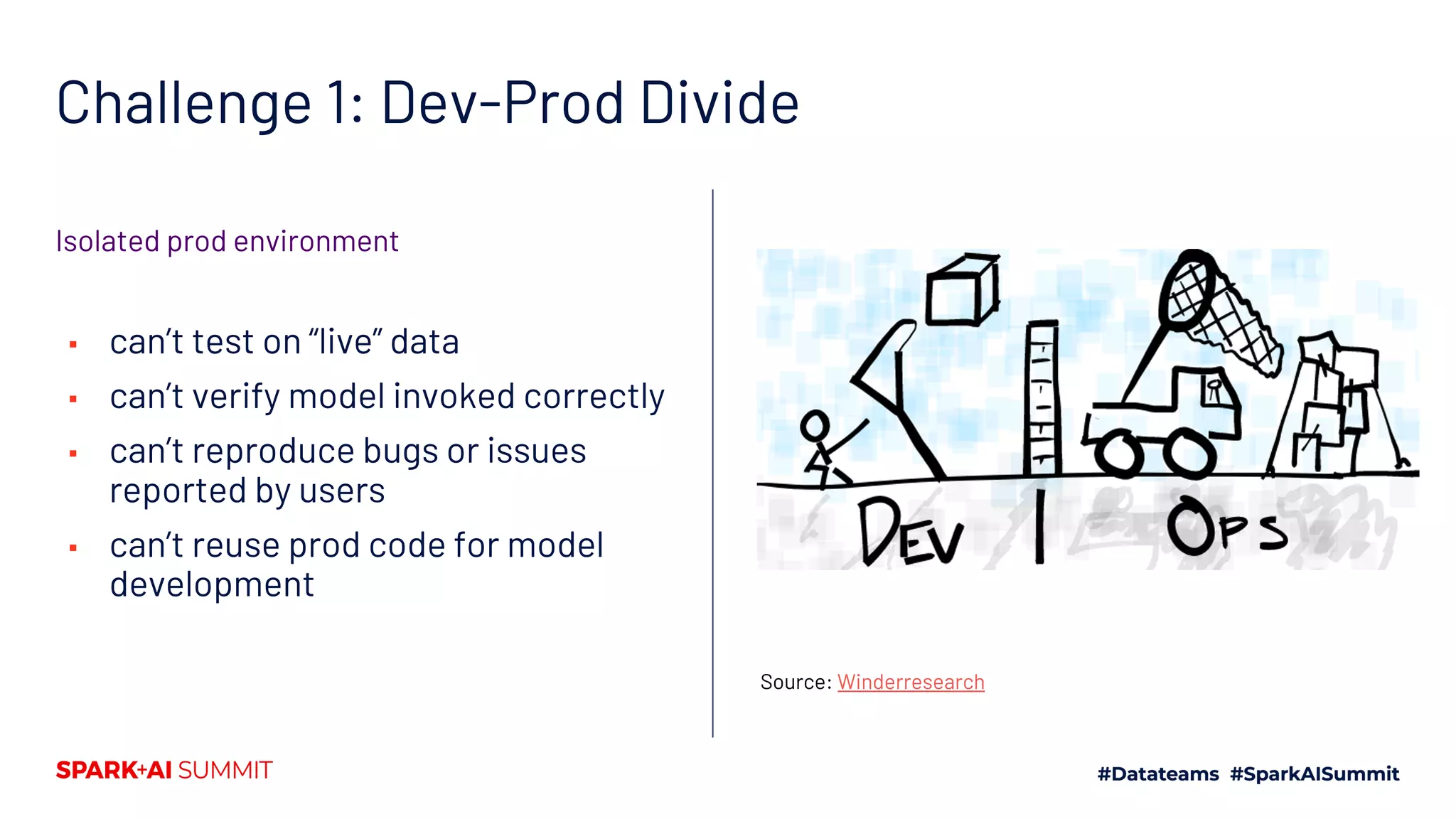 Continuous Delivery of Deep Transformer-Based NLP Models Using MLflow and AWS SageMaker for ...