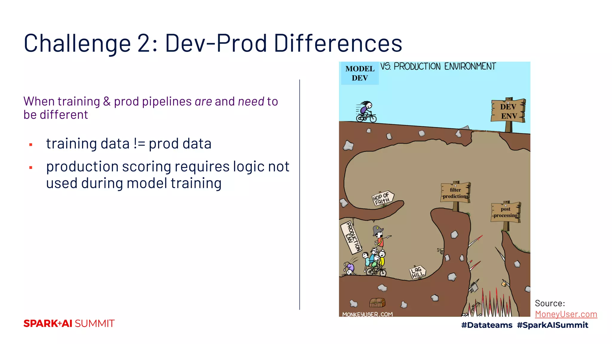 Continuous Delivery of Deep Transformer-Based NLP Models Using MLflow and AWS SageMaker for ...