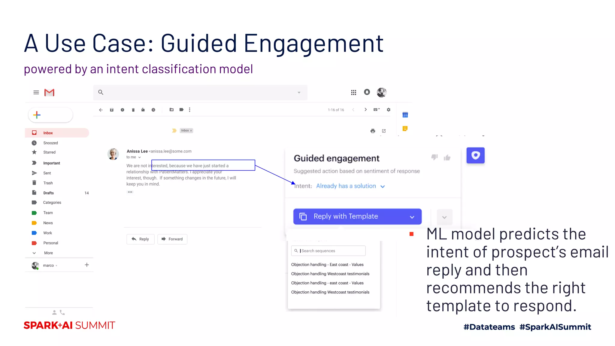 Continuous Delivery Of Deep Transformer Based Nlp Models Using Mlflow And Aws Sagemaker For
