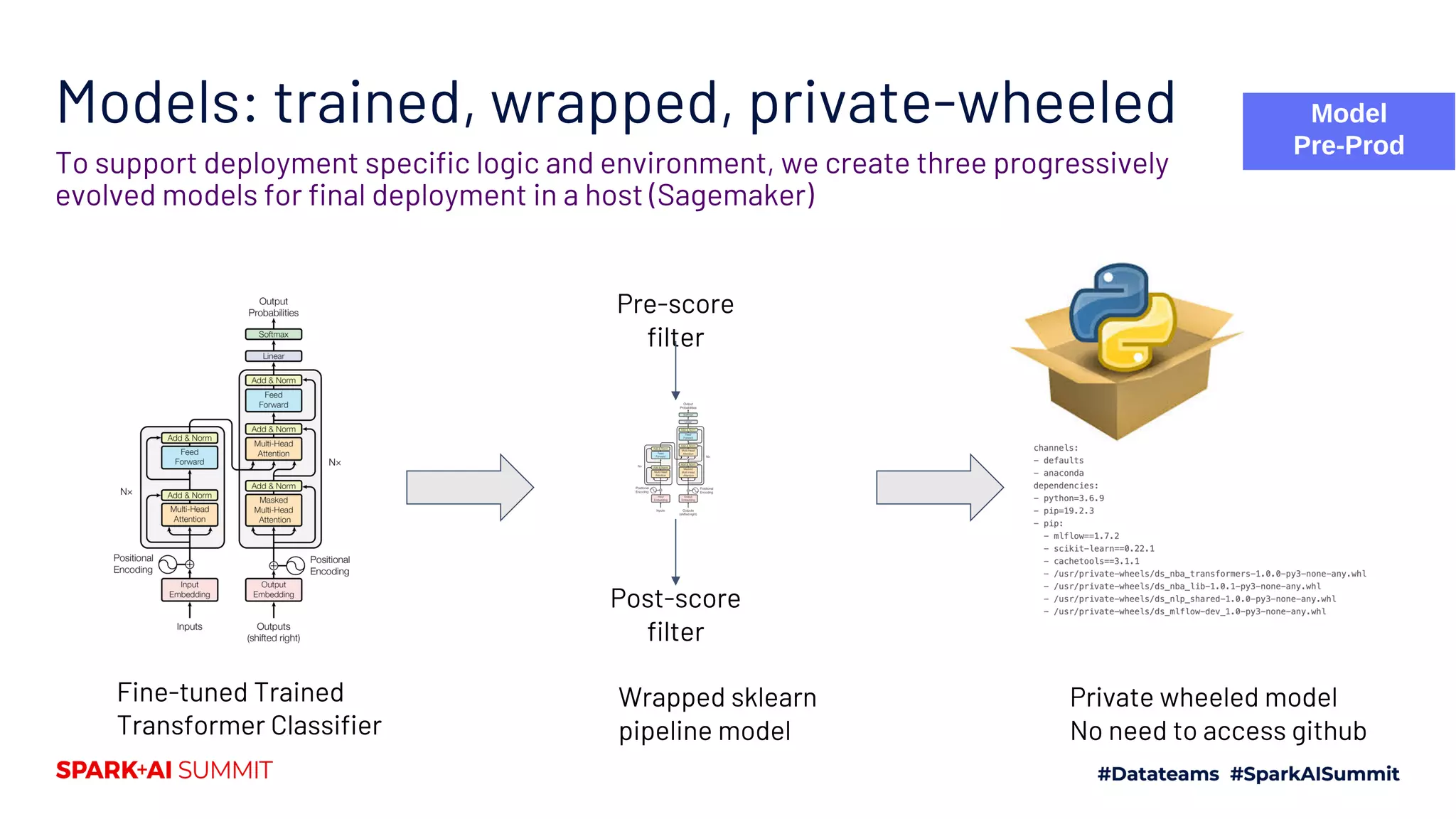 Continuous Delivery Of Deep Transformer Based Nlp Models Using Mlflow And Aws Sagemaker For