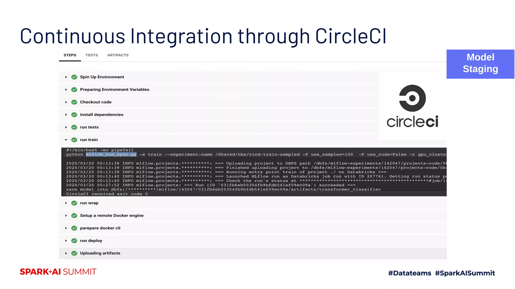 Continuous Delivery Of Deep Transformer Based Nlp Models Using Mlflow And Aws Sagemaker For