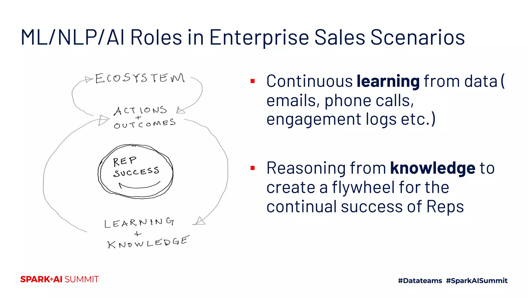 Continuous Delivery of Deep Transformer-Based NLP Models Using MLflow and AWS SageMaker for ...