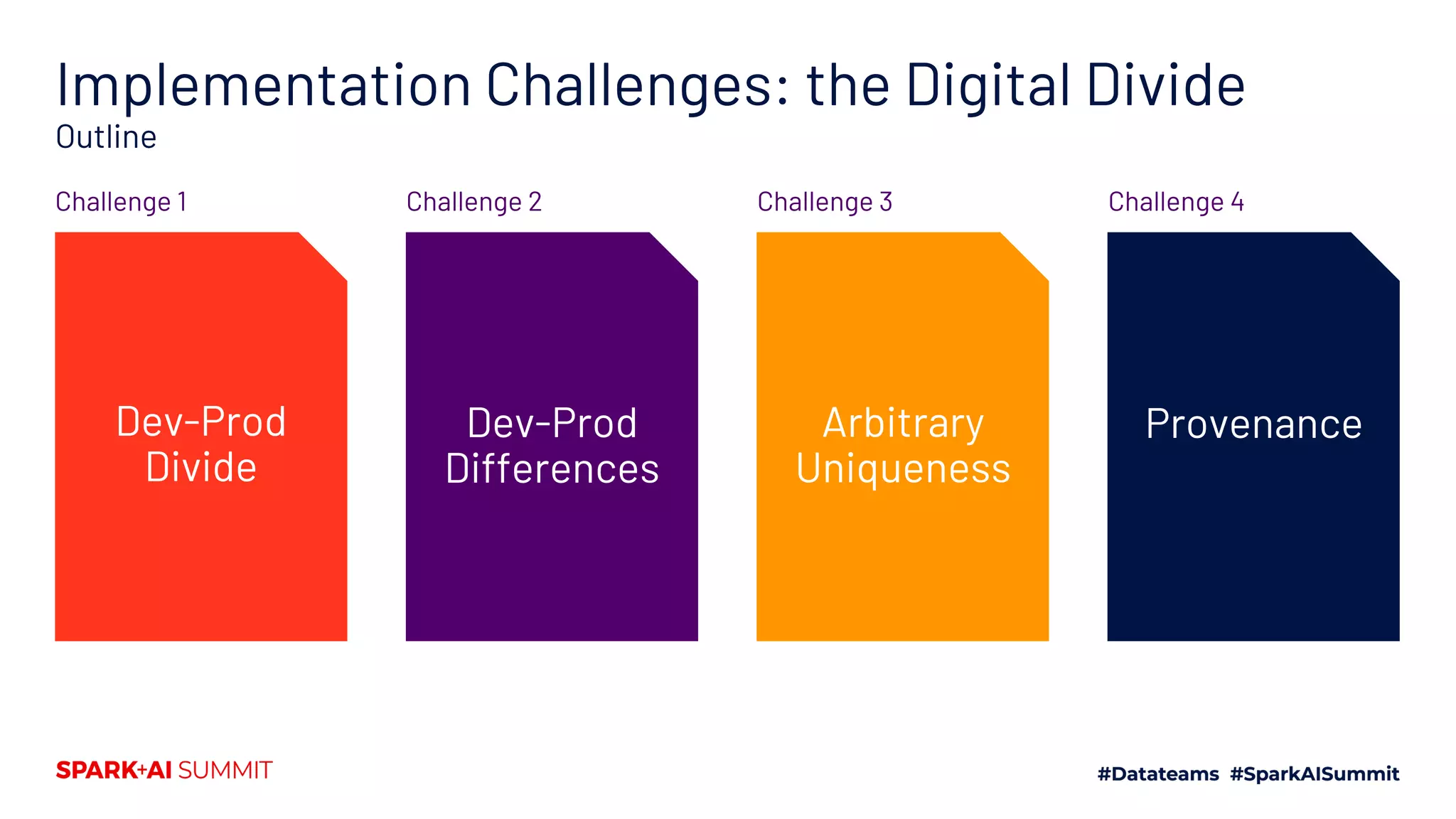 Continuous Delivery of Deep Transformer-Based NLP Models Using MLflow and AWS SageMaker for ...
