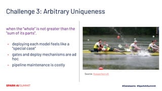 Continuous Delivery of Deep Transformer-Based NLP Models Using MLflow and AWS SageMaker for ...