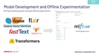 Continuous Delivery of Deep Transformer-Based NLP Models Using MLflow and AWS SageMaker for ...