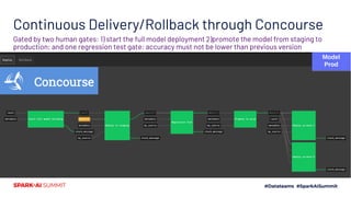 Continuous Delivery of Deep Transformer-Based NLP Models Using MLflow ...