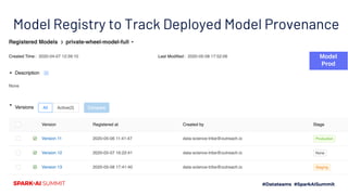 Continuous Delivery of Deep Transformer-Based NLP Models Using MLflow and AWS SageMaker for ...