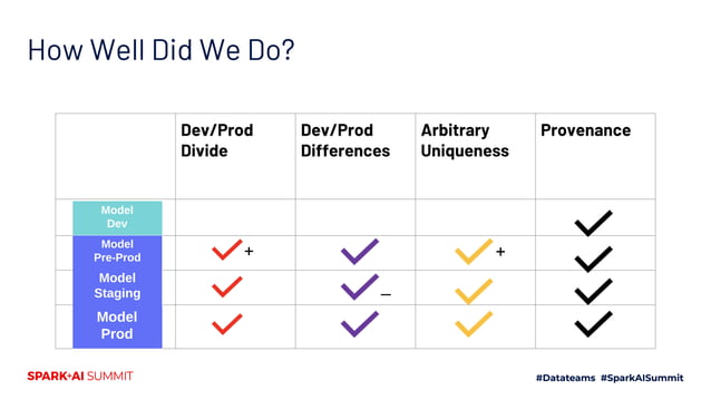Continuous Delivery of Deep Transformer-Based NLP Models Using MLflow and AWS SageMaker for ...
