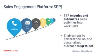 Continuous Delivery of Deep Transformer-Based NLP Models Using MLflow and AWS SageMaker for ...