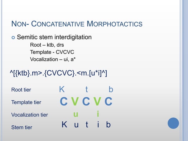 Arabic Morphology Using Only Finite State Operations -Review | PPTX
