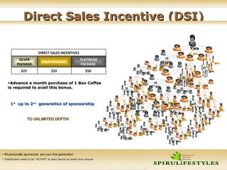 Business Overview | PPT