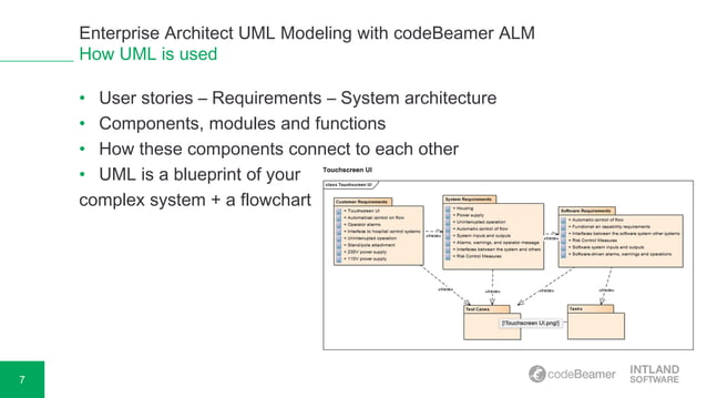 Enterprise Architect UML Modeling with codeBeamer ALM | PDF | Web Development | Internet