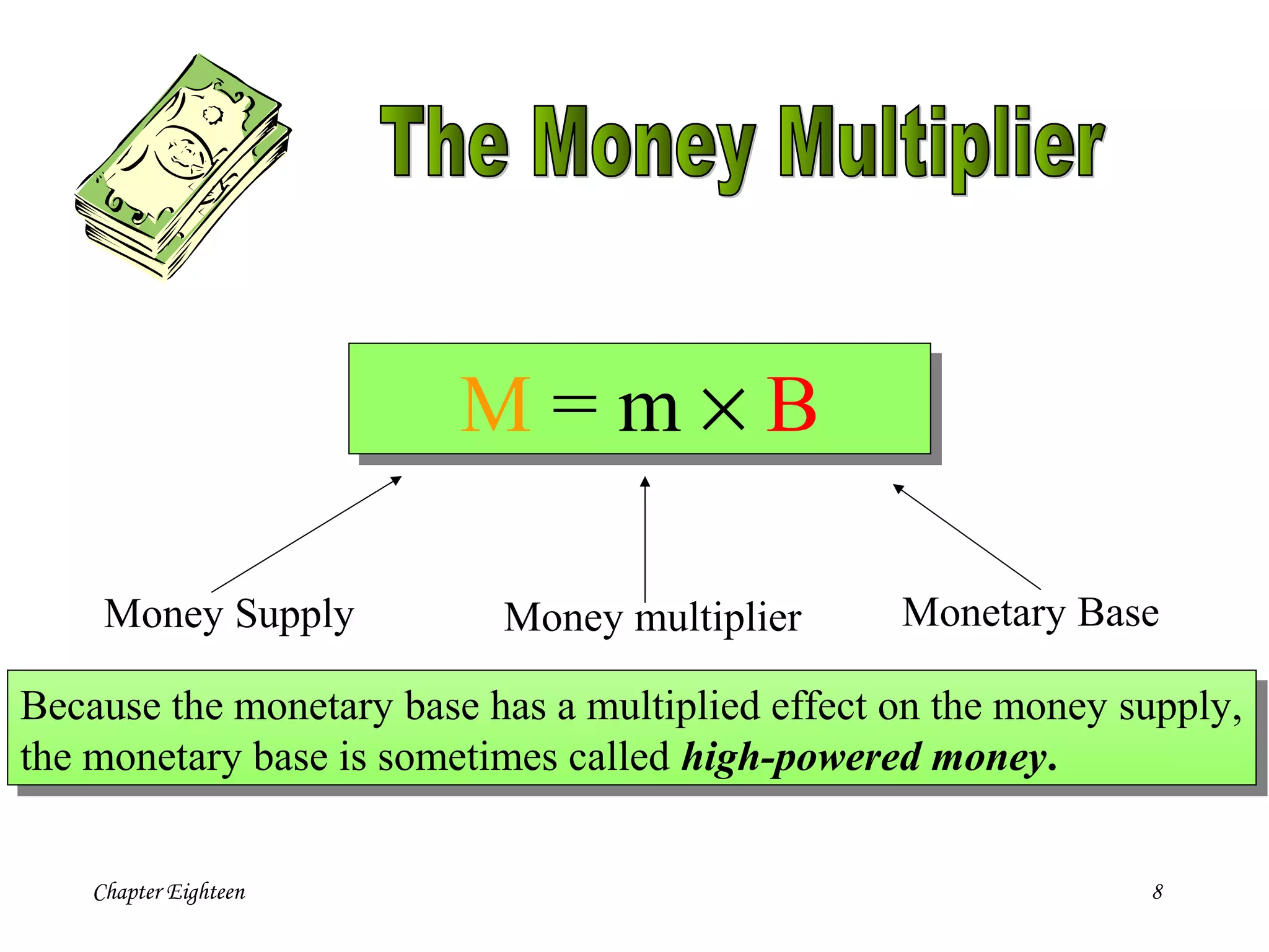 27 money supply and money demand | PPT