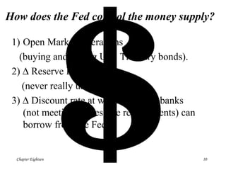 27 money supply and money demand | PPT