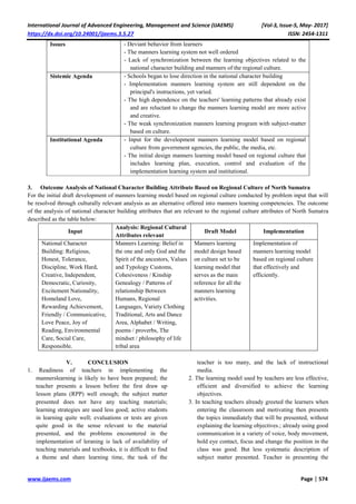 National Character Building Through Manners Education Based on Regional ...