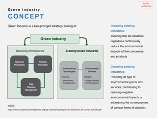 GREEN INDUSTRY.pptx