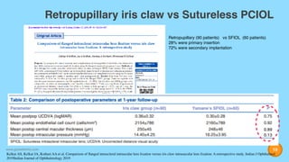 IOL options in the absence of capsular support | PDF