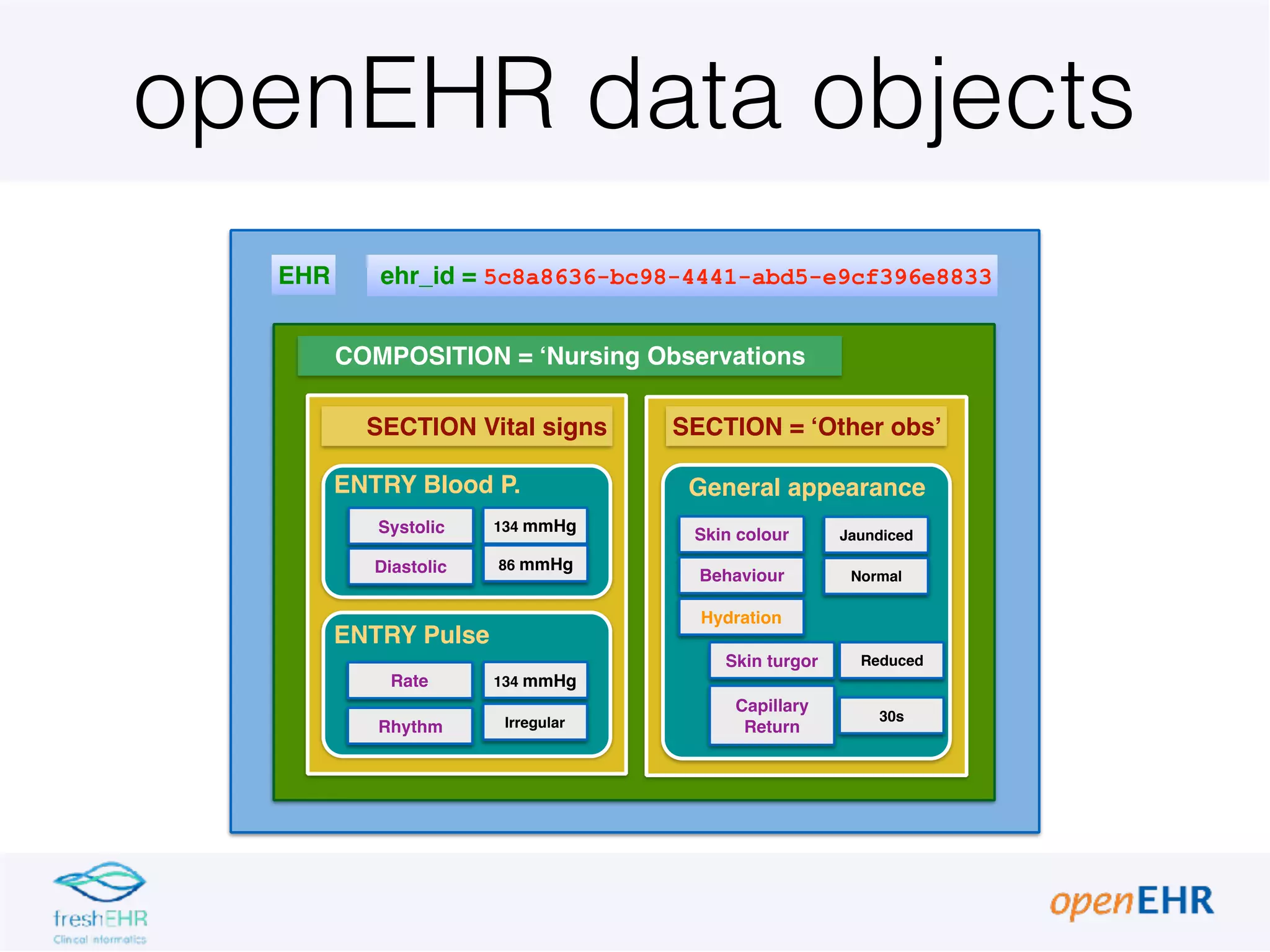 2 7 open_ehr rm reference model overview | PPT
