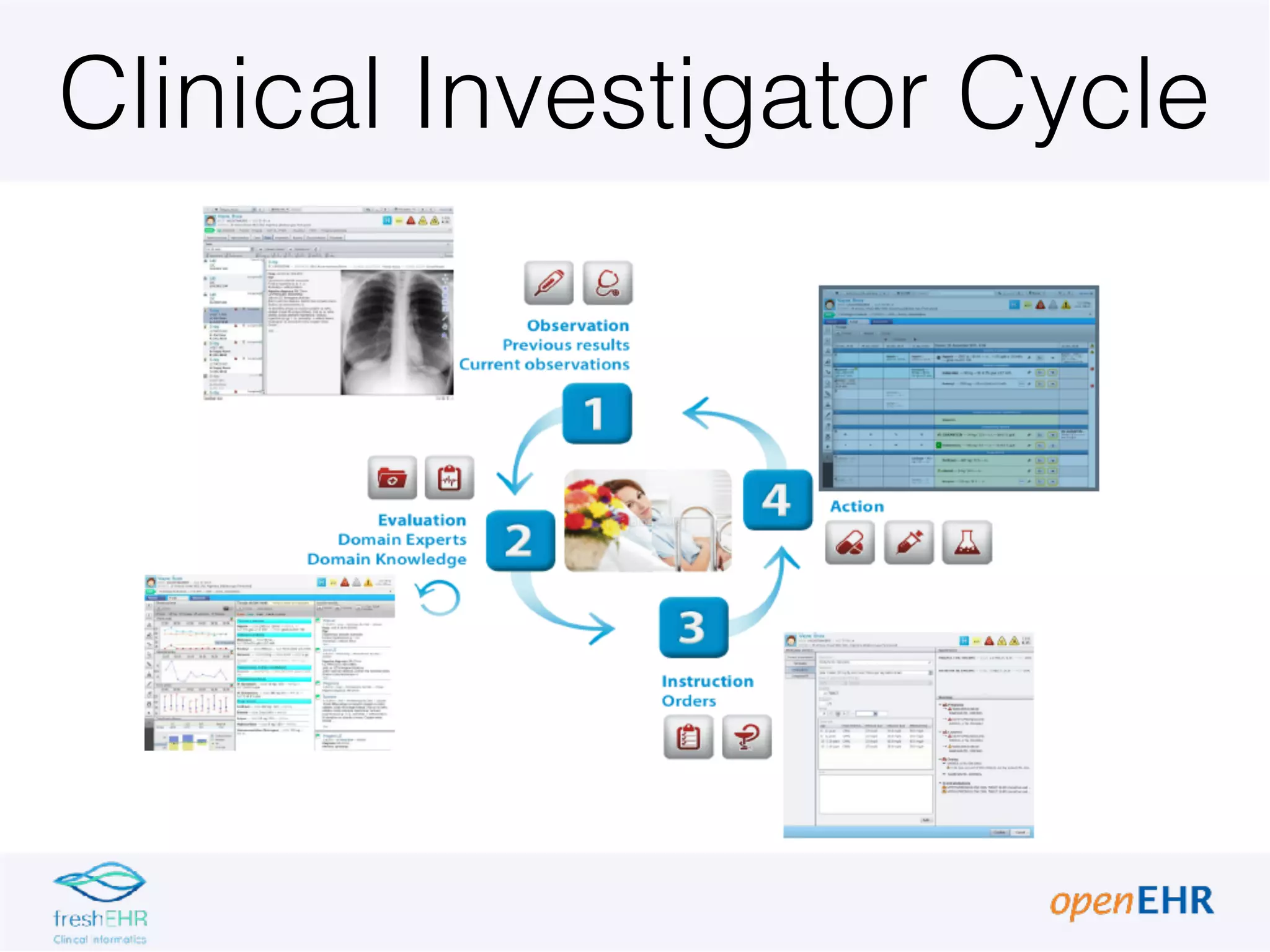 2 7 open_ehr rm reference model overview | PPT