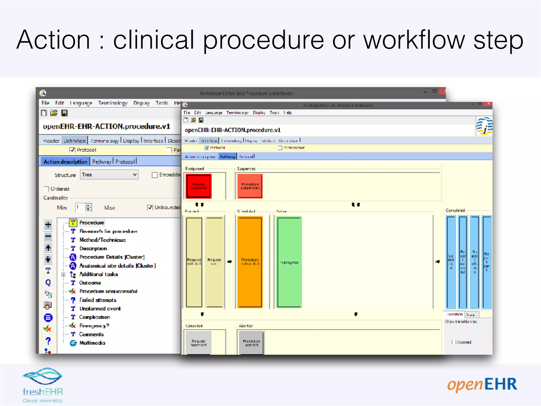 2 7 open_ehr rm reference model overview | PPT