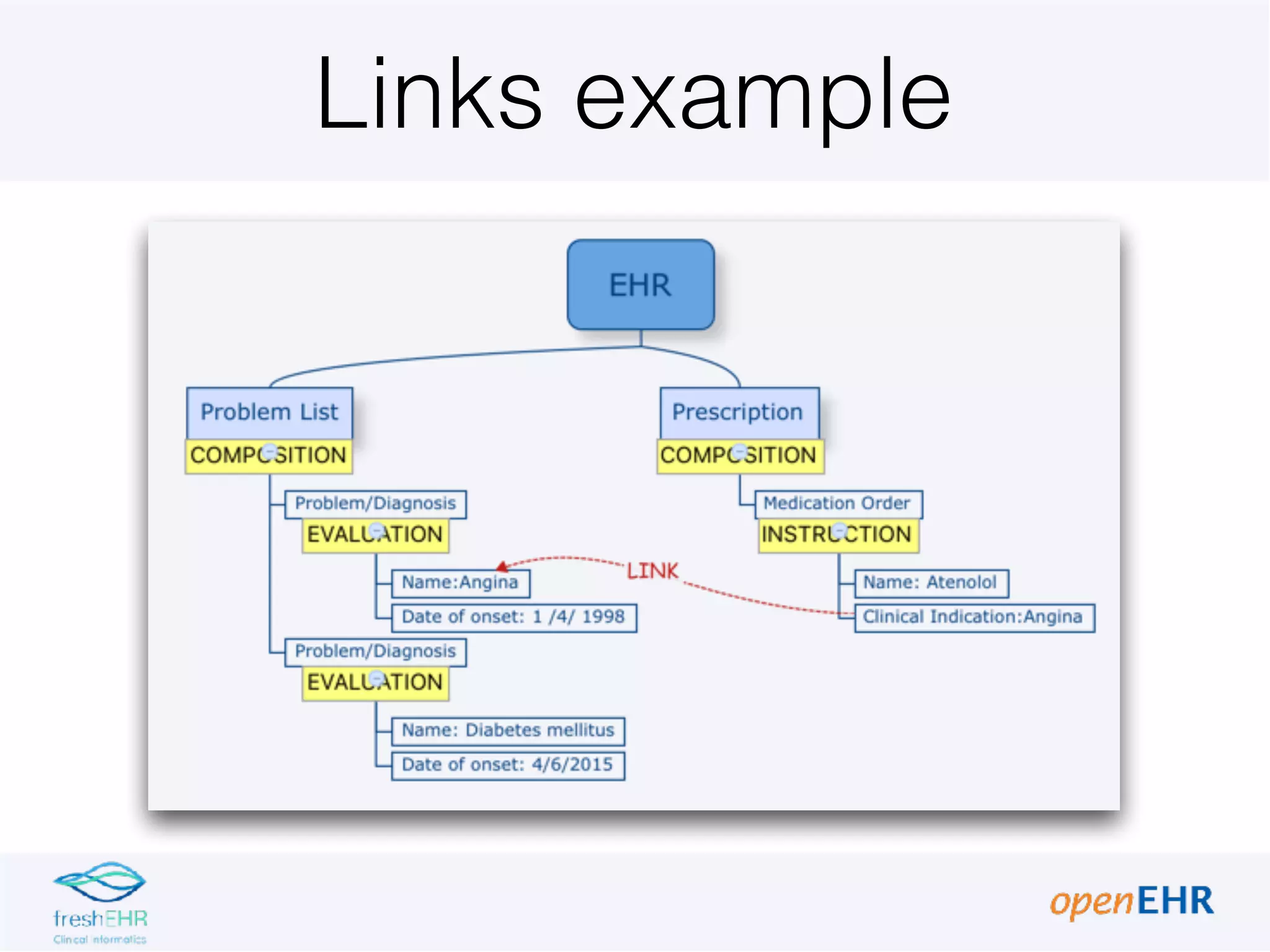 2 7 open_ehr rm reference model overview | PPT