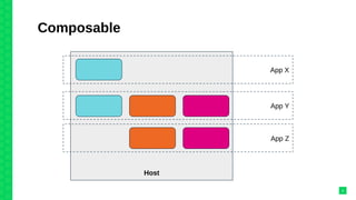 Orchestrating Linux Containers | PPT