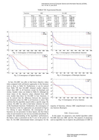 Hybrid Artificial Bee Colony Algorithm with Simulated Annealing for Numerical Optimization | PDF
