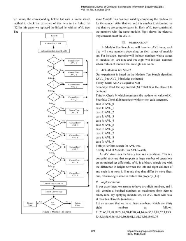 Linked List vs. AVL Tree in Modulo Ten Search | PDF