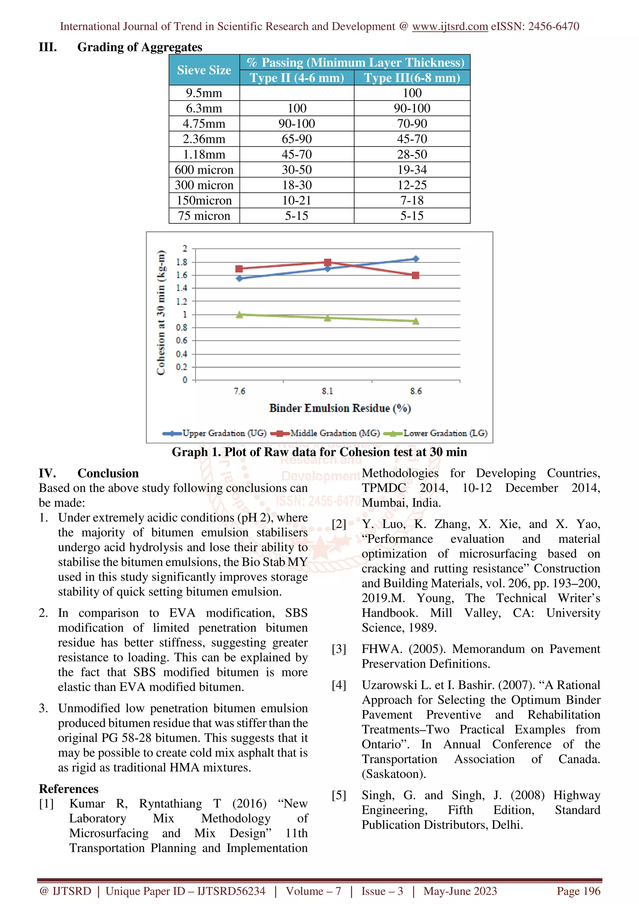 Proactive Maintenance for Pavement using Micro Surfacing | PDF