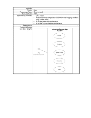 27 pso business_requirements | PDF