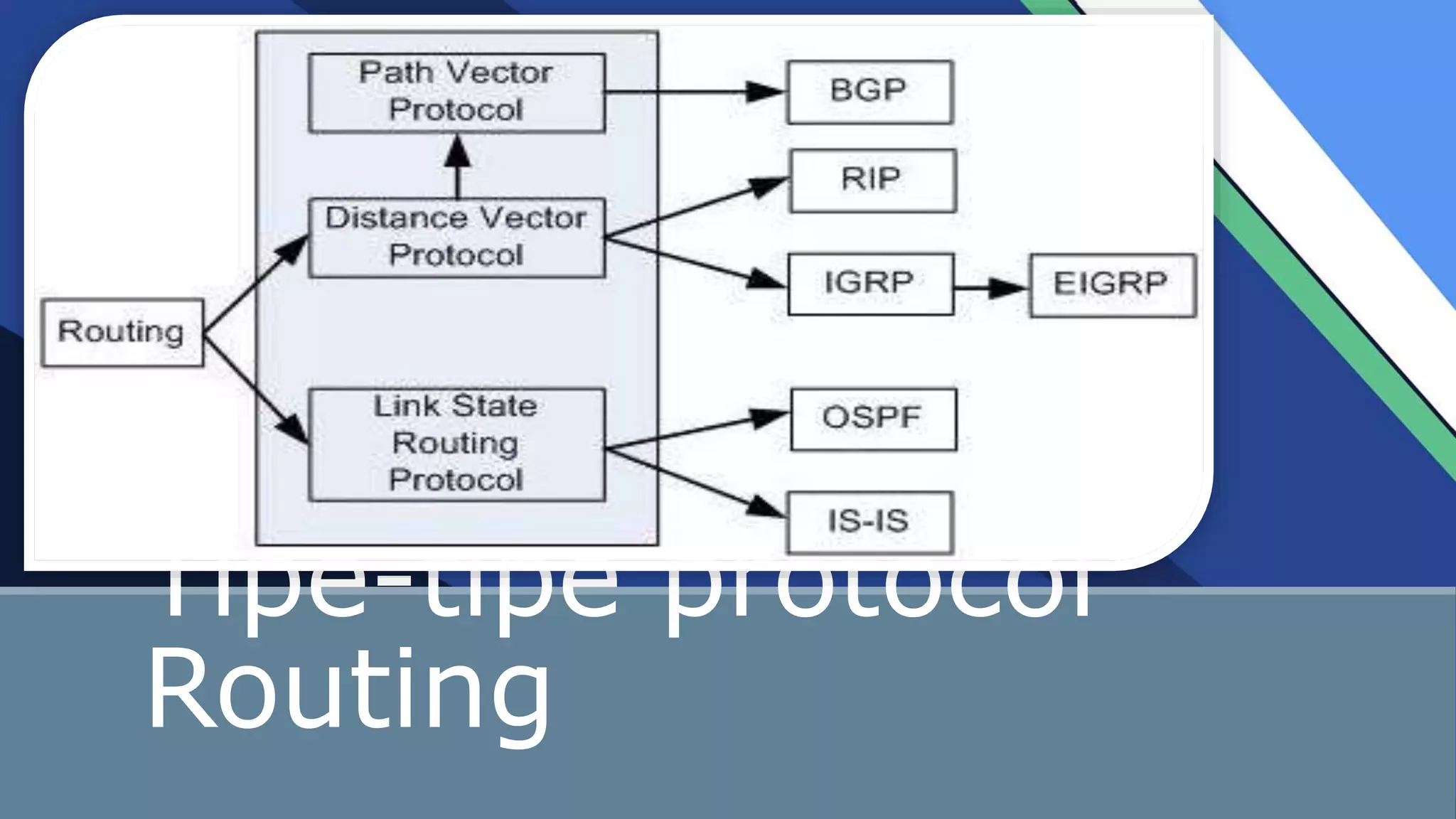 Protokol Routing Distance Vector | PPT