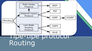 Protokol Routing Distance Vector | PPTX