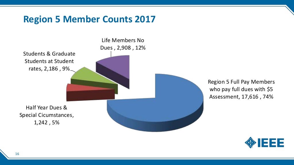 ieee-membership-stat